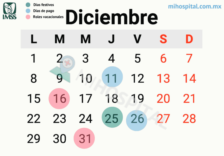 Calendario Pago IMSS 2026: POR MES Jubilados y Activos